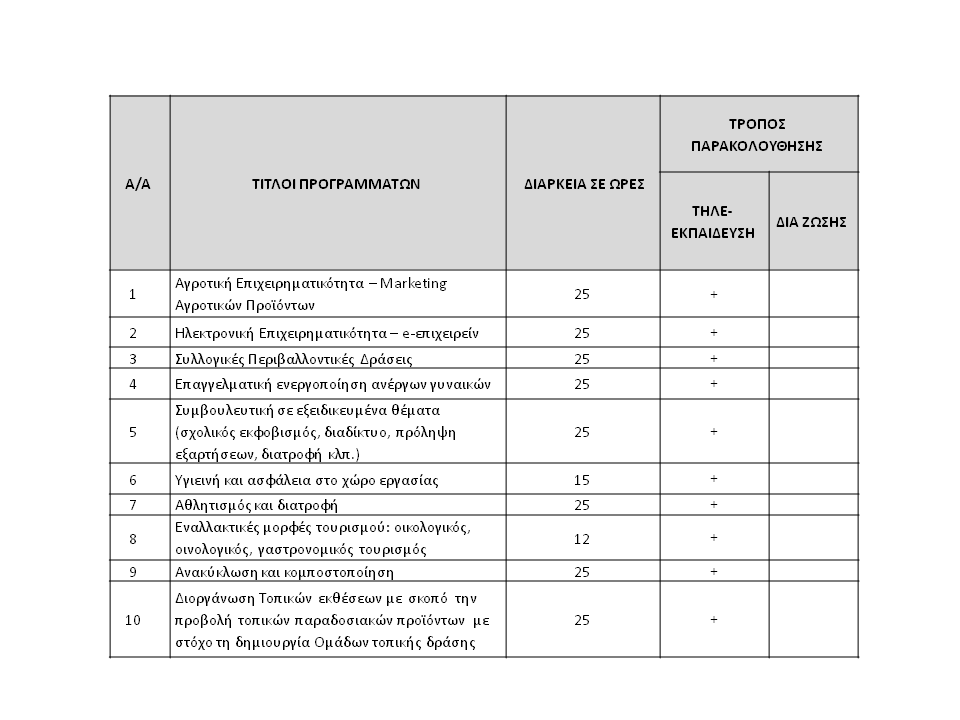 Πρόσκληση εκδήλωσης ενδιαφέροντος συμμετοχής στα τμήματα μάθησης του ...