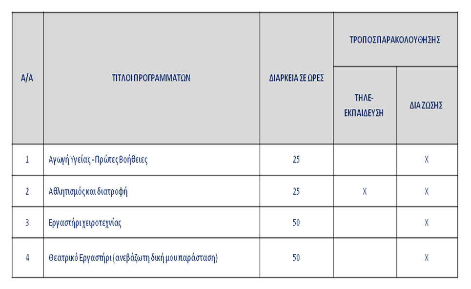 Πρόσκληση εκδήλωσης ενδιαφέροντος συμμετοχής στα τμήματα μάθησης του ...