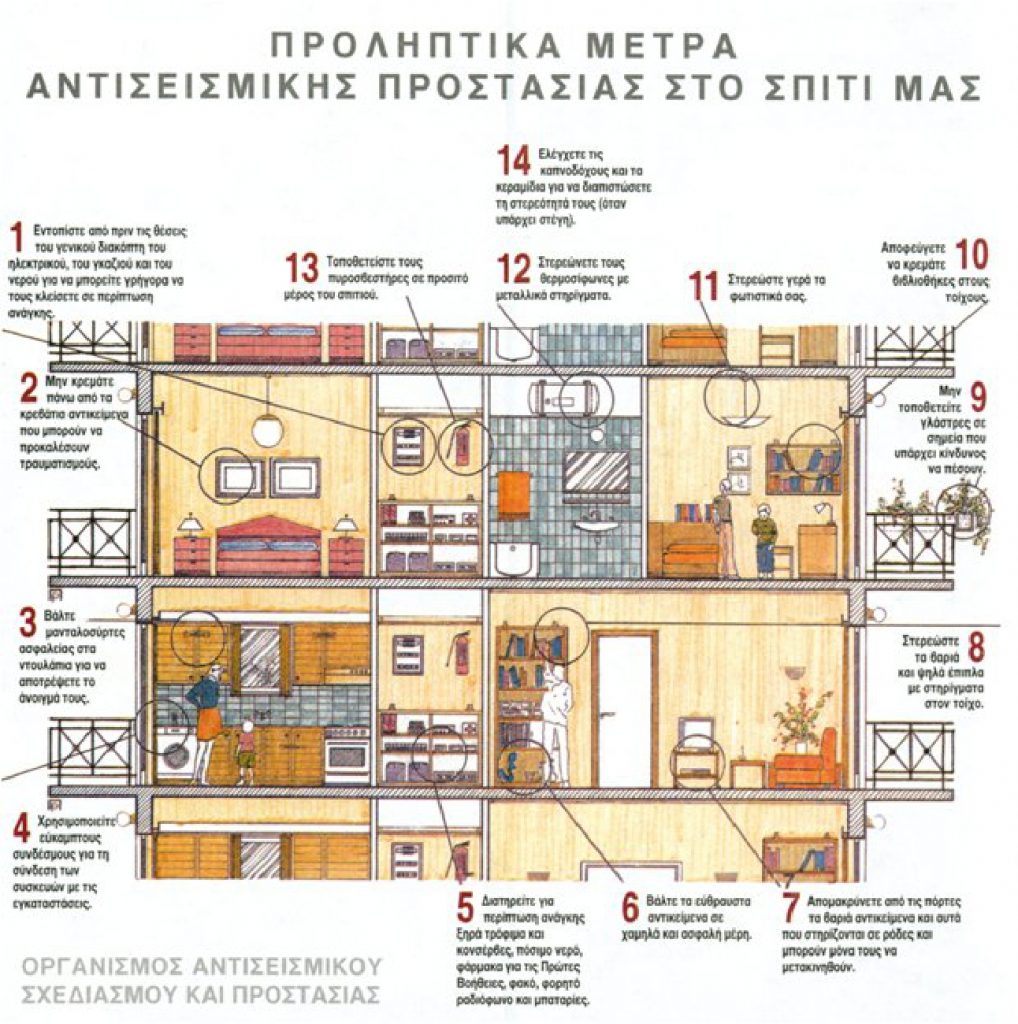 Ενημερωτικό έντυπο υλικό για προστασία από σεισμικά φαινόμενα - Δήμος ...